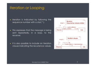 Collaboration diagram- UML diagram | PDF