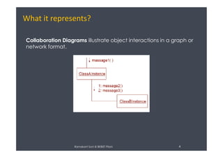 Collaboration diagram- UML diagram | PPT