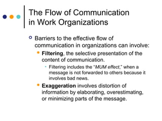 Lecture 7 - Communucation in Project Management | PPT | Free Download