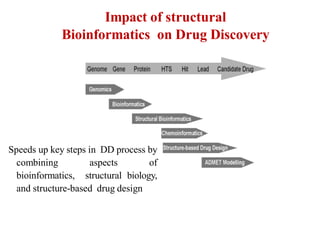 Lecture 7 computer aided drug design | PDF