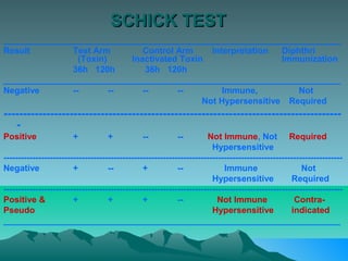 Lecture 7 Corynebacterium and listeria | PPT