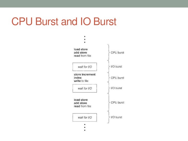 Lecture 7 cpu scheduling