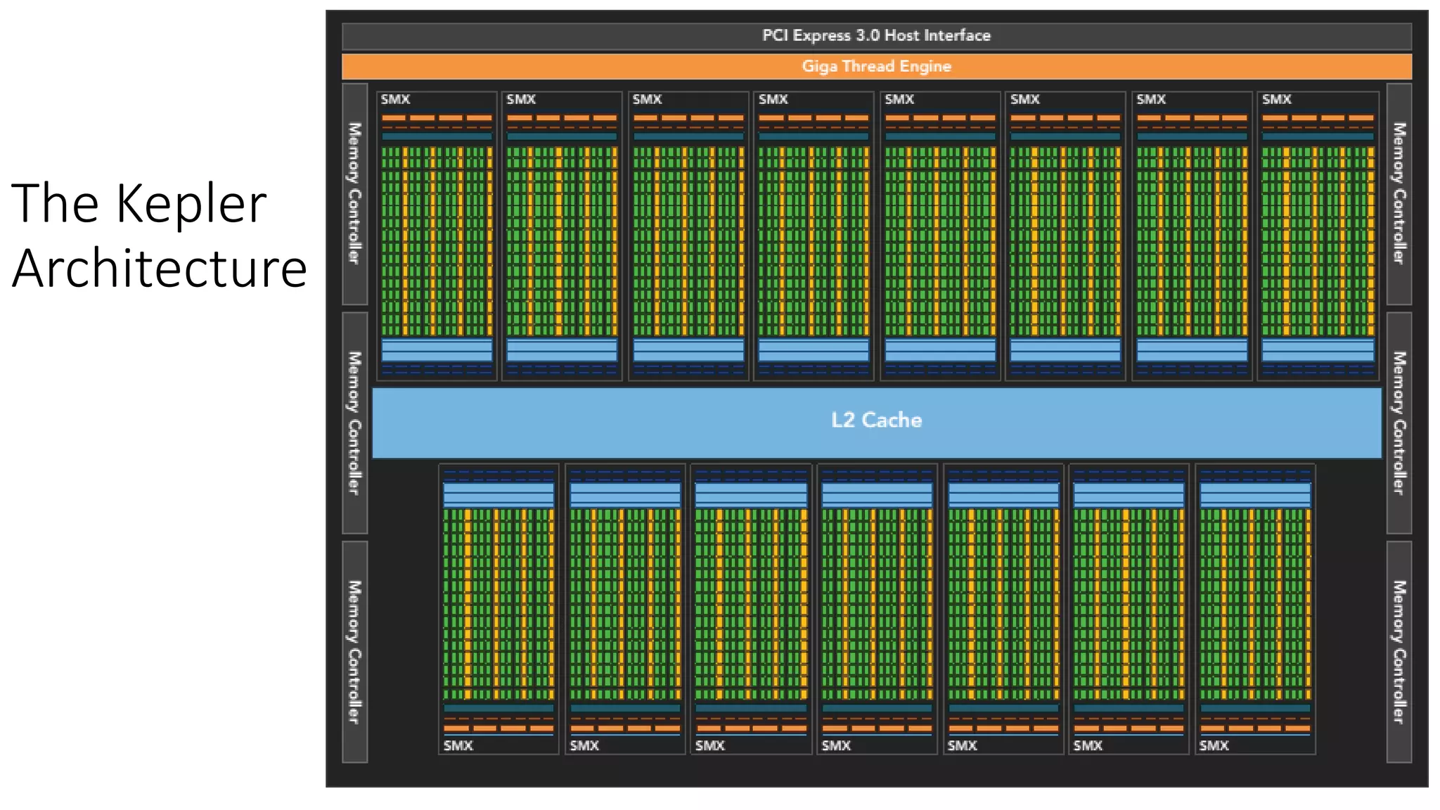 Lecture 7 Cuda Execution Model Ppt 2877