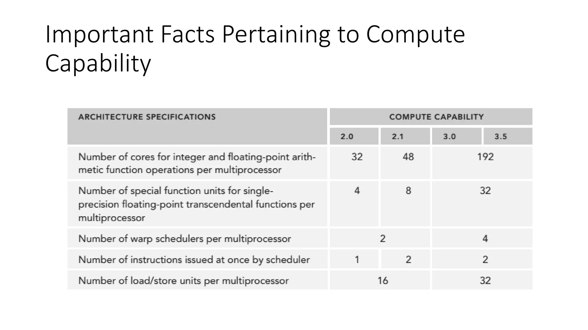Lecture 7 Cuda Execution Model Ppt 8225