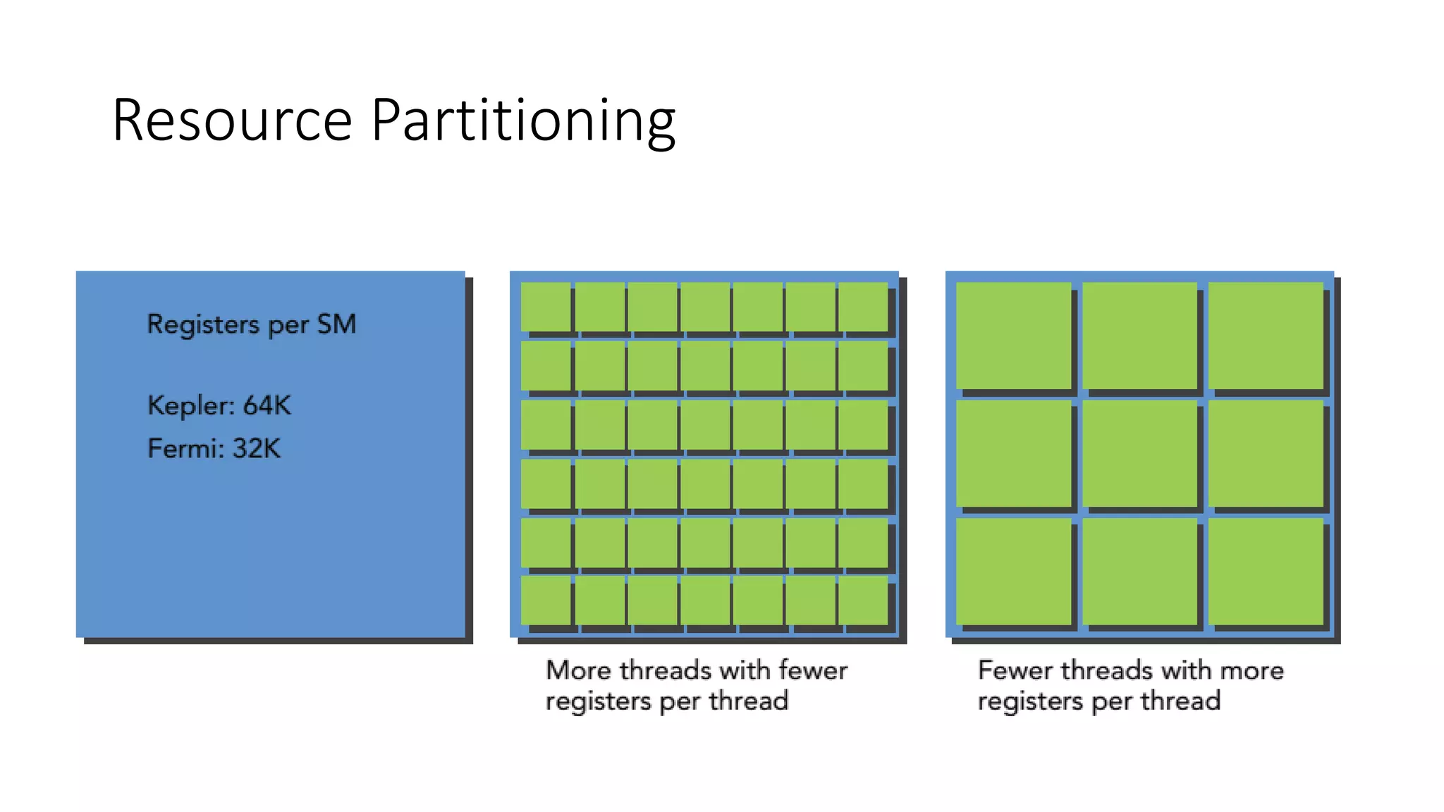 Lecture 7 Cuda Execution Model Ppt 2694