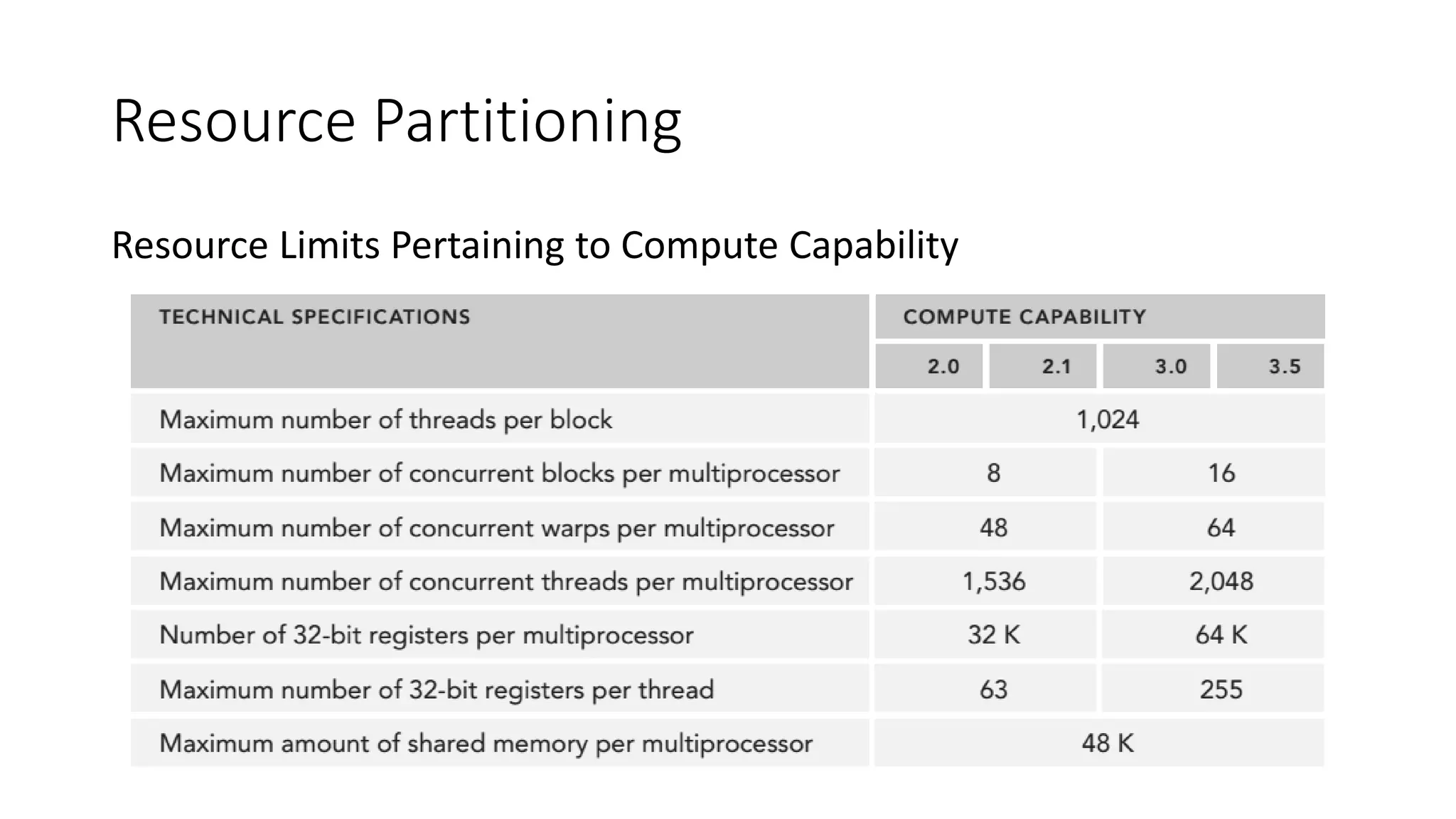 Lecture 7 Cuda Execution Model Ppt