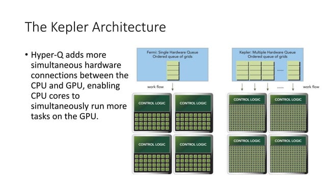 Lecture 7 cuda execution model | PDF