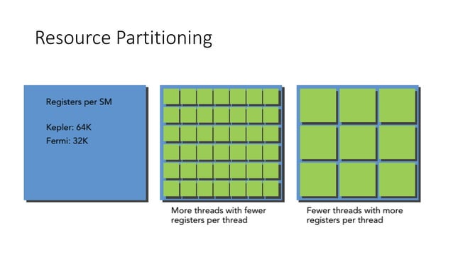 Lecture 7 cuda execution model | PPT