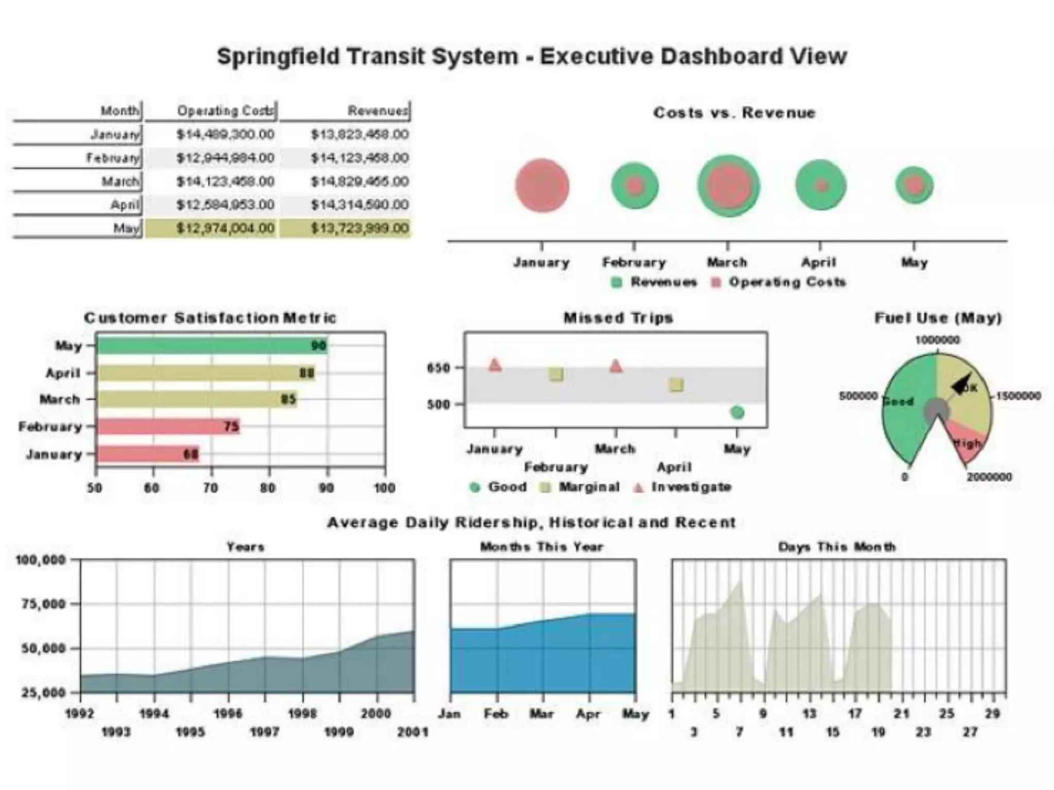 Information visualization: information dashboards | PDF | Technology & Computing
