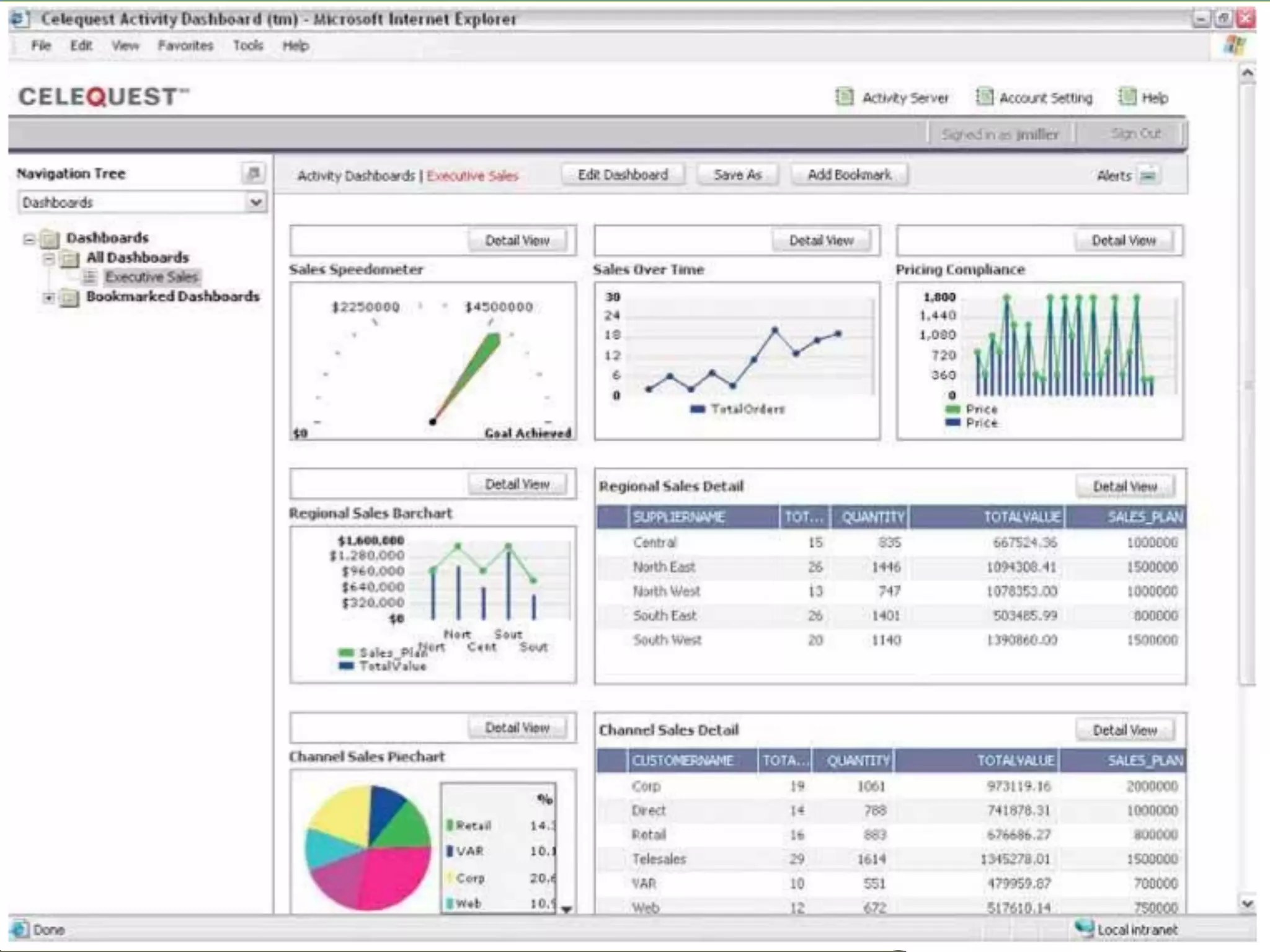 Information visualization: information dashboards | PDF | Technology & Computing