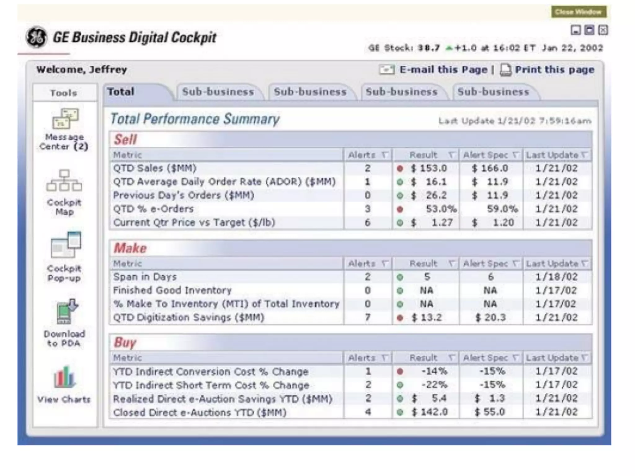 Information visualization: information dashboards | PDF | Technology & Computing