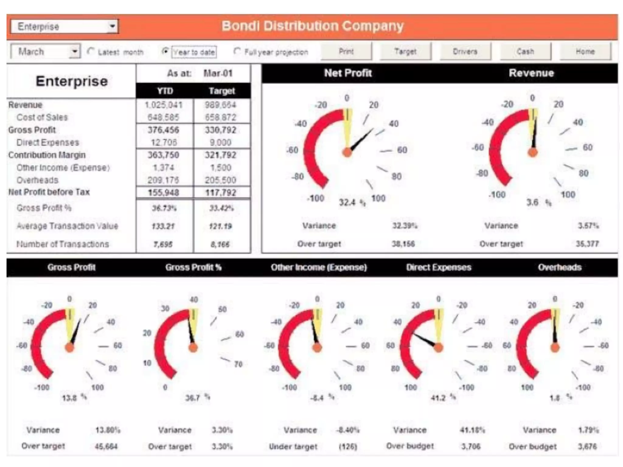 Information visualization: information dashboards | PDF | Technology & Computing