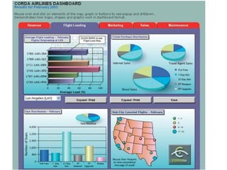 Information visualization: information dashboards | PDF | Technology & Computing