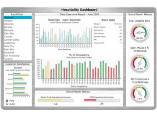 Information visualization: information dashboards | PDF