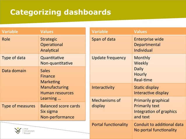 Information visualization: information dashboards | PDF | Technology & Computing