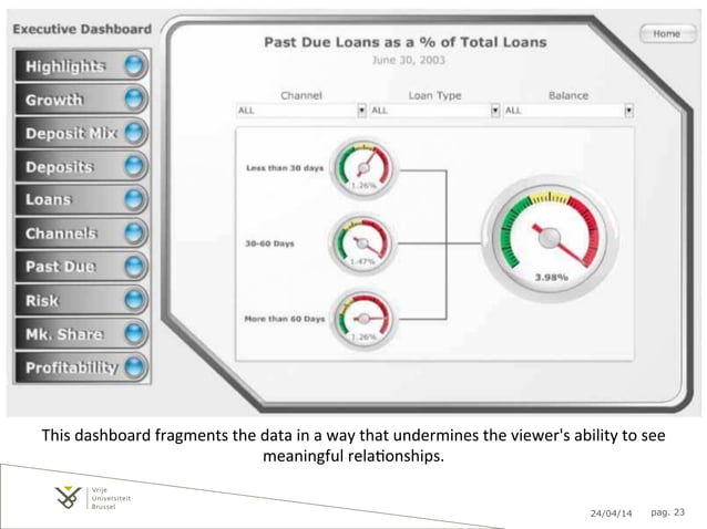 Information visualization: information dashboards | PDF | Technology & Computing