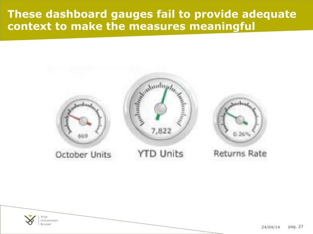 Information visualization: information dashboards | PDF | Technology & Computing