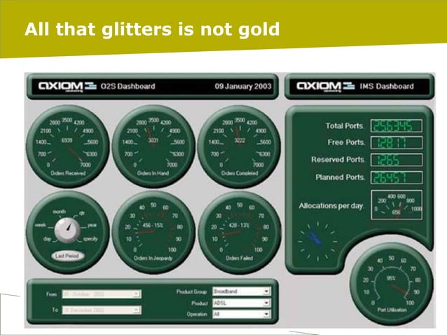 Information visualization: information dashboards | PDF | Technology & Computing