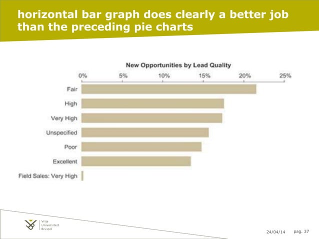 Information visualization: information dashboards | PDF | Technology & Computing