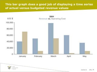 Information visualization: information dashboards | PDF