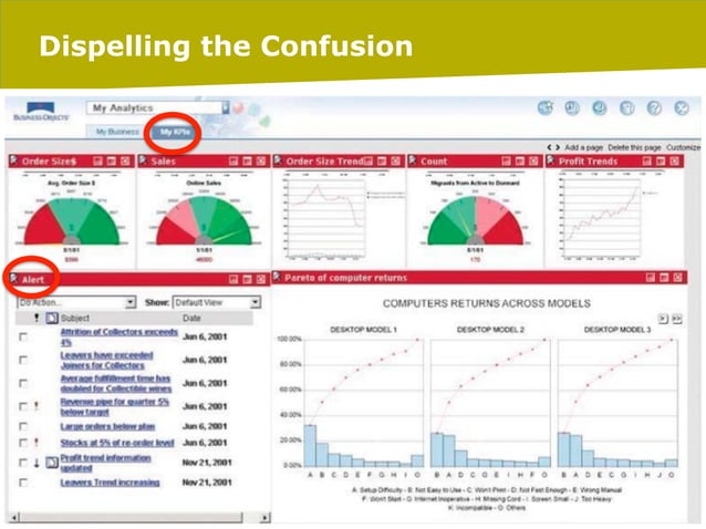 Information visualization: information dashboards | PDF | Technology & Computing