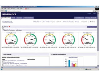 Information visualization: information dashboards | PDF | Technology & Computing
