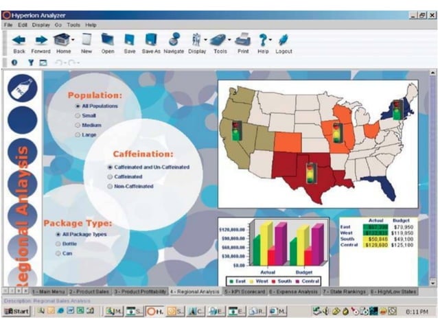 Information visualization: information dashboards | PDF | Technology & Computing