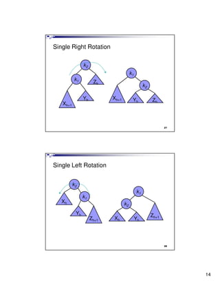 Lecture7 data structure(tree) | PDF