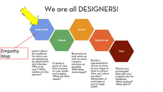Lecture 7 - Design Thinking Approach - Empathy Map and Persona .pptx