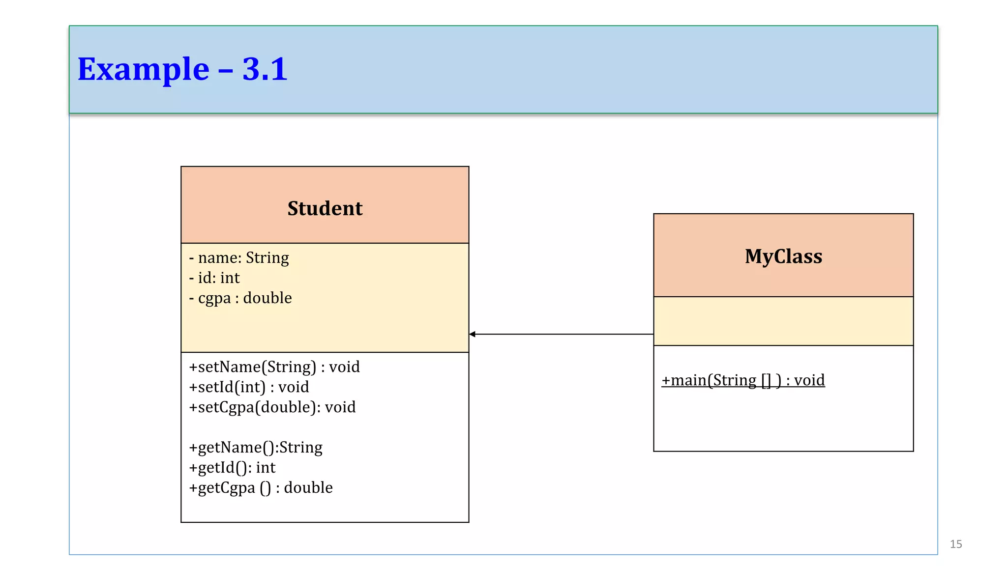 Lecture_7-Encapsulation in Java.pptx