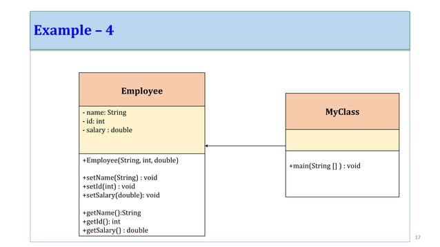 Lecture_7-Encapsulation in Java.pptx