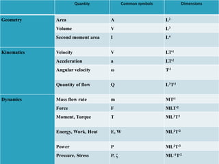 lecture 7 - Fluid properties.pptx
