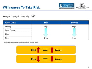 Ideal Asset Allocation | PPTX