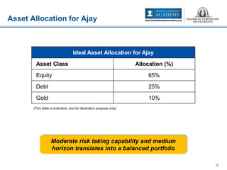 Ideal Asset Allocation | PPTX