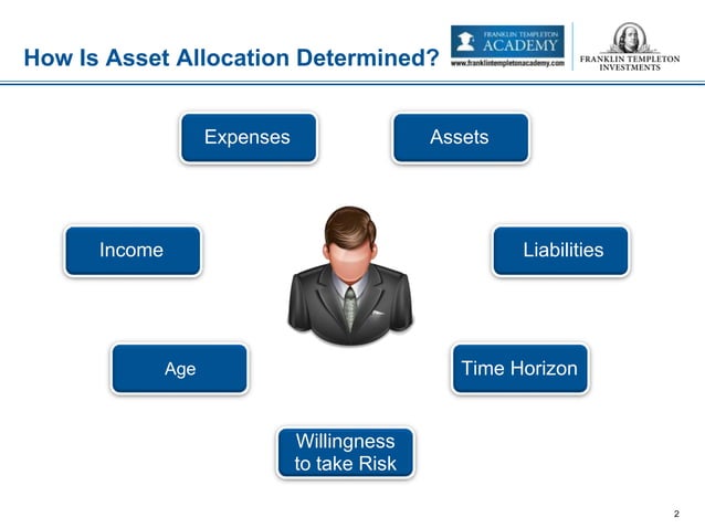 Ideal Asset Allocation | PPTX | Stocks and Bonds | Personal Investing