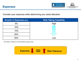 Ideal Asset Allocation | PPTX
