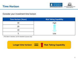 Ideal Asset Allocation | PPTX