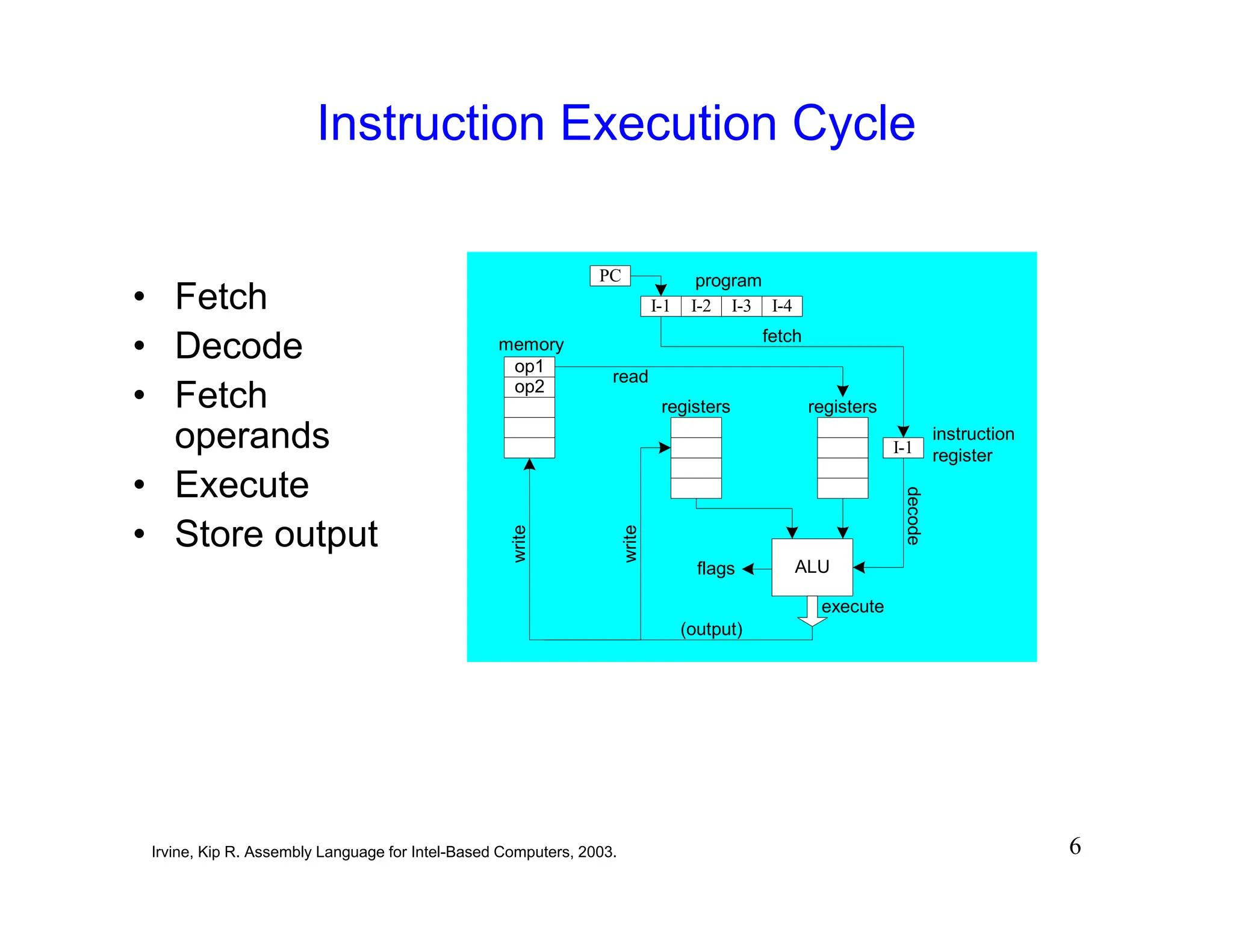 Lecture 7 Instruction Execution Cycle And Pipelining 2 Pdf