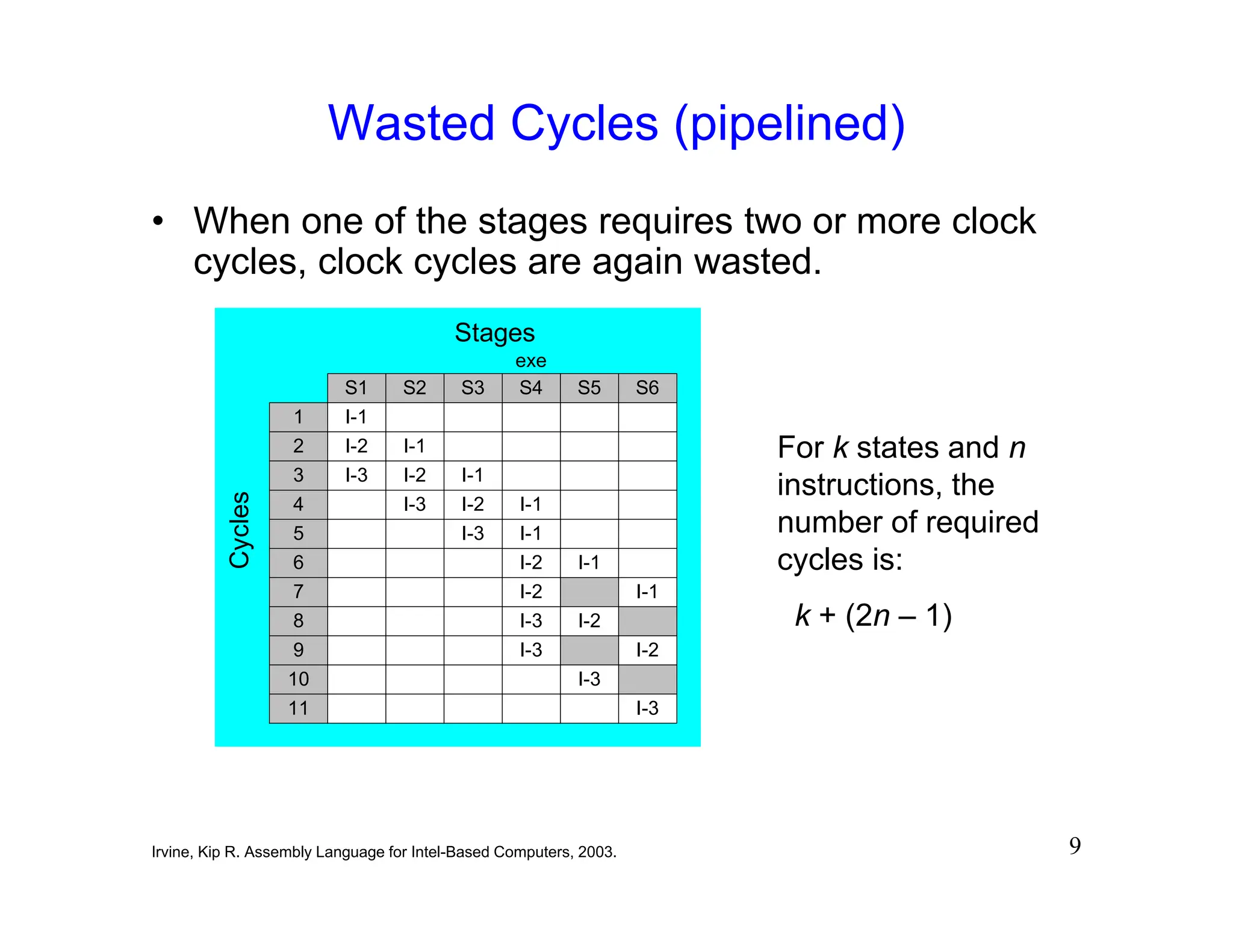 Lecture 7 - Instruction Execution Cycle and Pipelining-2.pdf