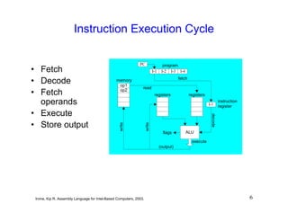 Lecture 7 - Instruction Execution Cycle and Pipelining-2.pdf