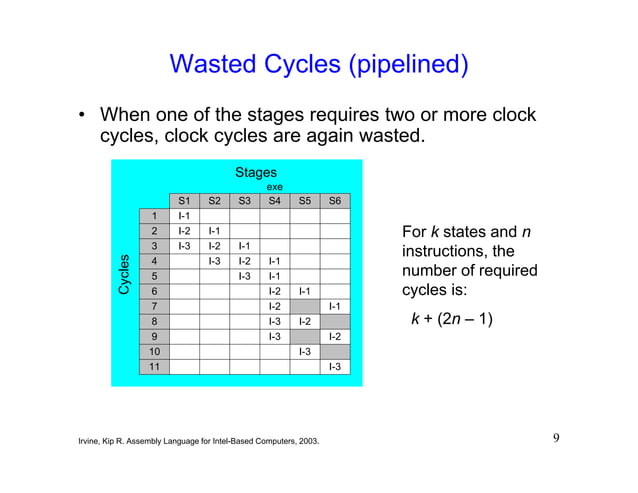 Lecture 7 Instruction Execution Cycle And Pipelining Pdf