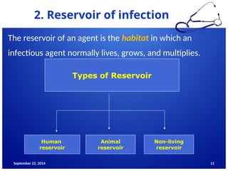Introduction of Communicable Disease Epidemiology.ppt