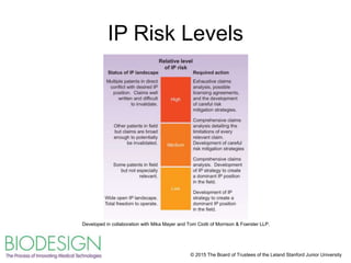 Lecture 7 - IP Strategy.pptx