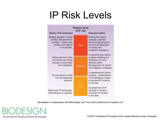 Lecture 7 - IP Strategy.pptx | Business | Business and Finance