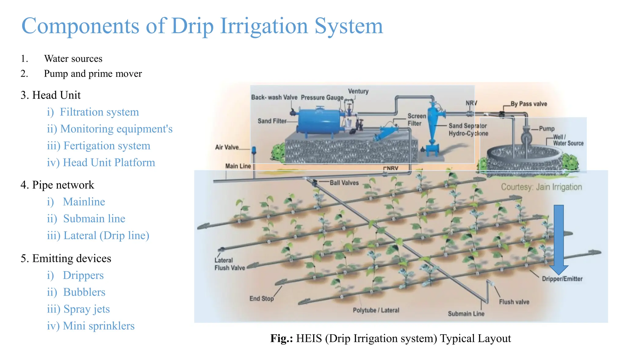 Lecture 7 -Modern Irrigation Methods.pdf