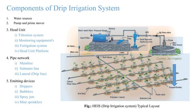Lecture 7 -Modern Irrigation Methods.pdf