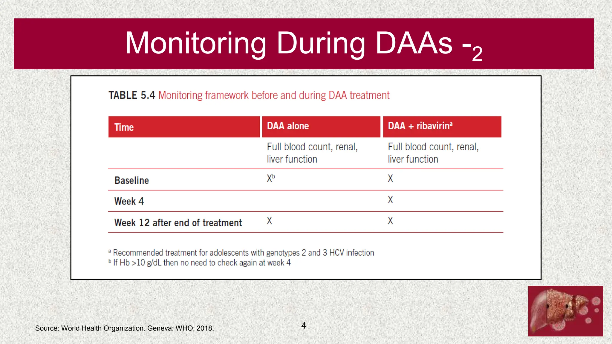 Lecture 7 - Monitoring & Followup Dr Zalwani.pptx