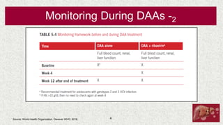 Lecture 7 - Monitoring & Followup Dr Zalwani.pptx