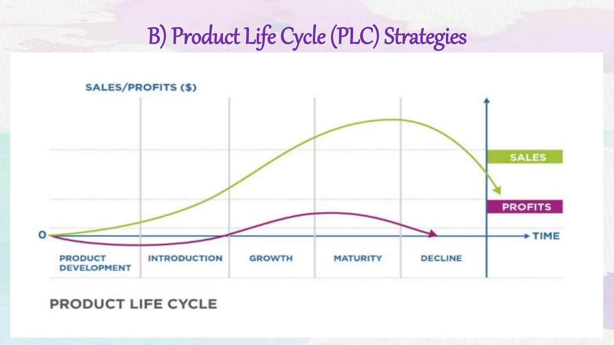 Lecture 7 New Product Development and Product Life Cycle strategies | PPTX