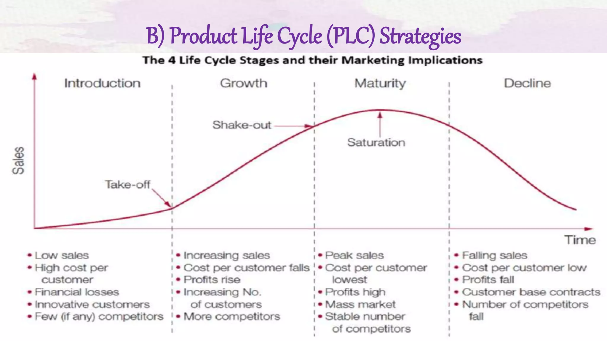 Lecture 7 New Product Development and Product Life Cycle strategies | PPTX